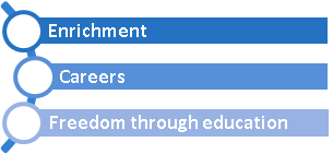 The Grange Academy - Co-curriculum (Enrichment)
