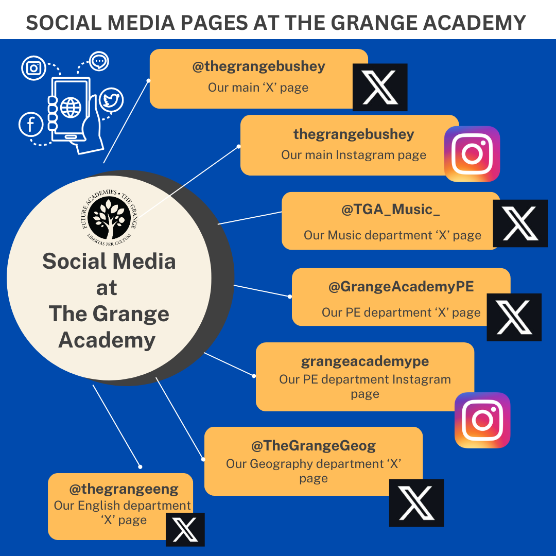 The Grange Academy - Contact